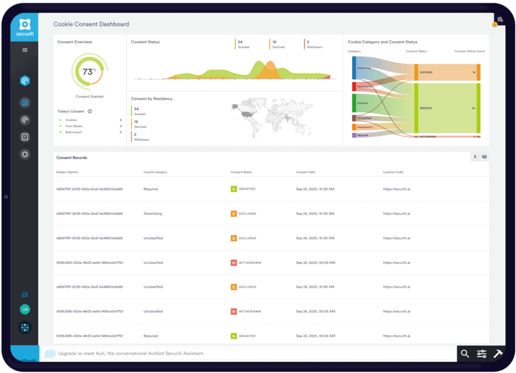 Third Party Tracking Consent - Securiti