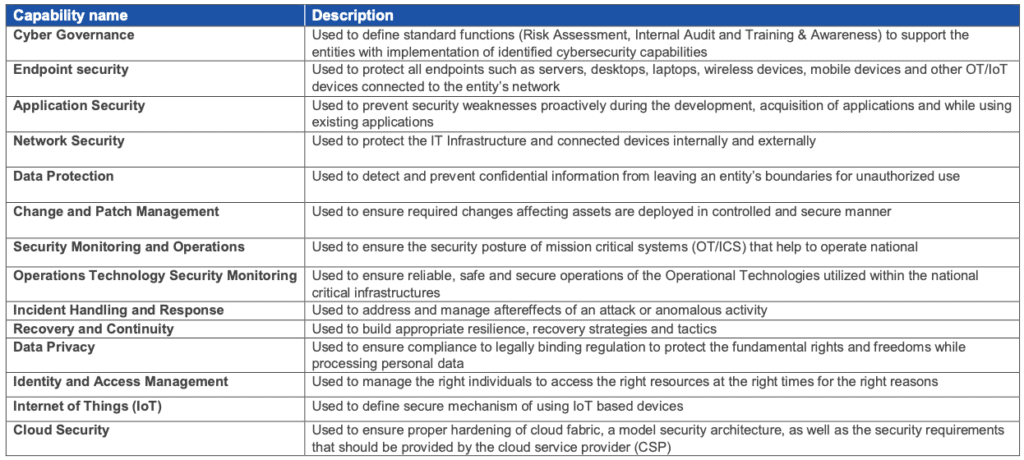 2022 Qatar Cybersecurity Framework (QCF) Guide - Securiti