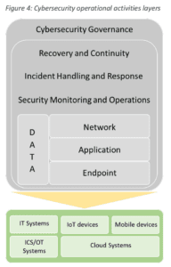2022 Qatar Cybersecurity Framework (QCF) Guide - Securiti