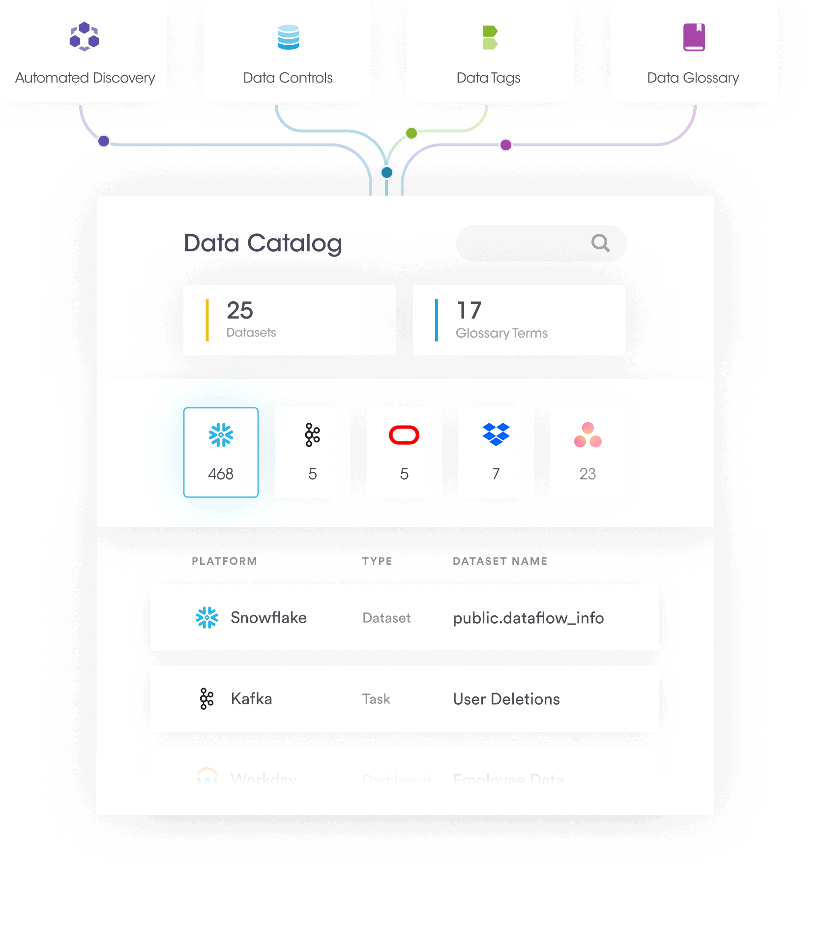 Data Governance Platform - Complete Solution - Securiti