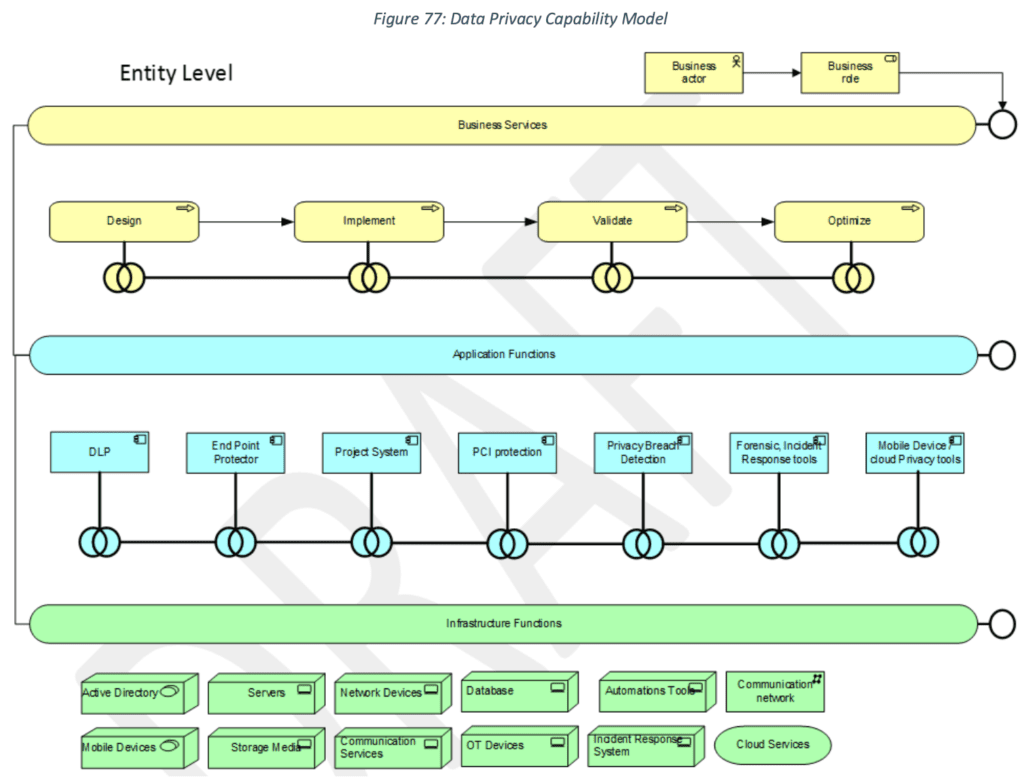 2022 Qatar Cybersecurity Framework (QCF) Guide - Securiti