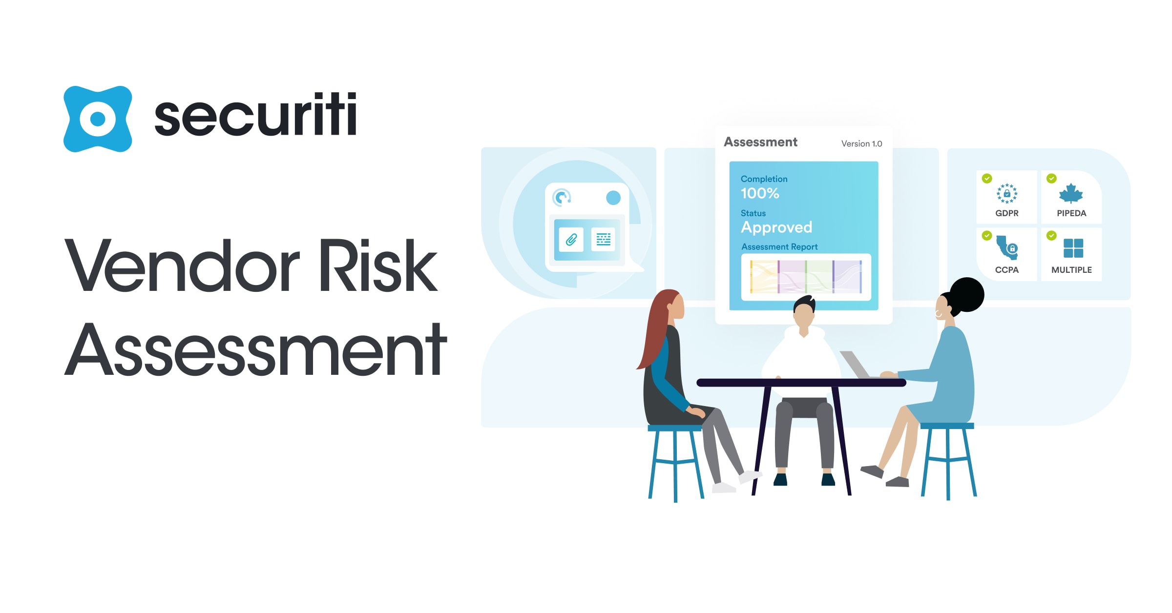 Vendor Risk Assessment Automation - Securiti