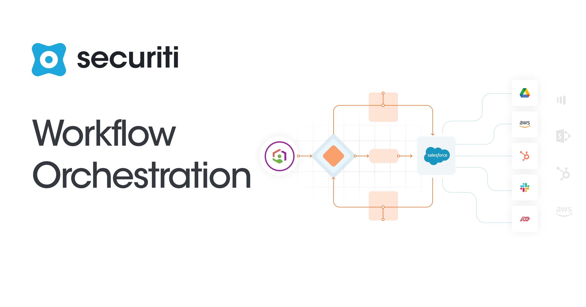 Workflow Orchestration - Automate privacy - Securiti