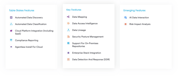 What is DSPM? Data Security Posture Management Guide - Securiti