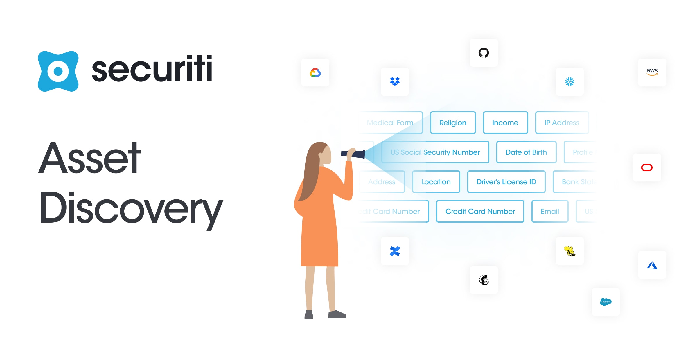 Asset and Data Discovery - Securiti