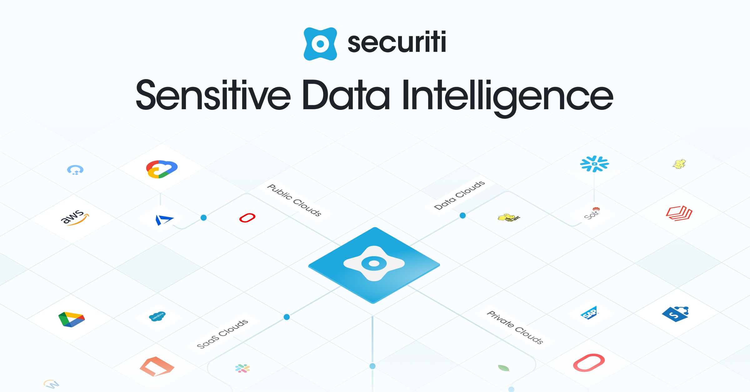 Sensitive Data Intelligence - Securiti
