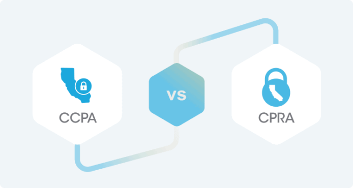 CPRA vs. CCPA: What’s the Difference? - Securiti