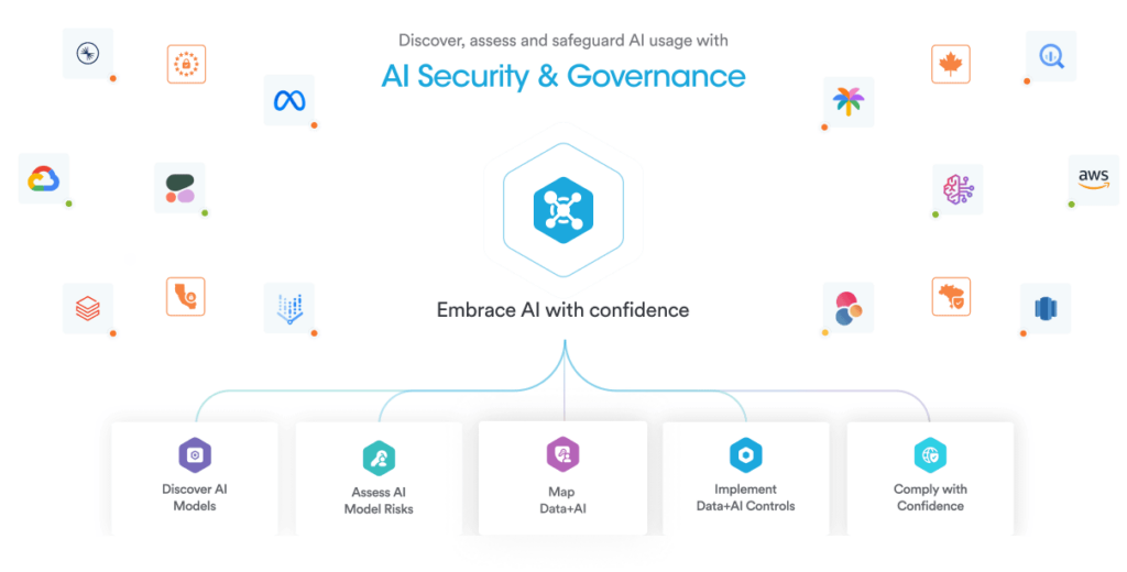 AI Security & Governance - Securiti