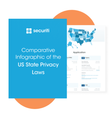 Comparative Infographic of the US State Privacy Laws - Securiti