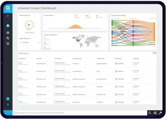 UAE's Personal Data Protection (UAE’s PDPL) - Securiti