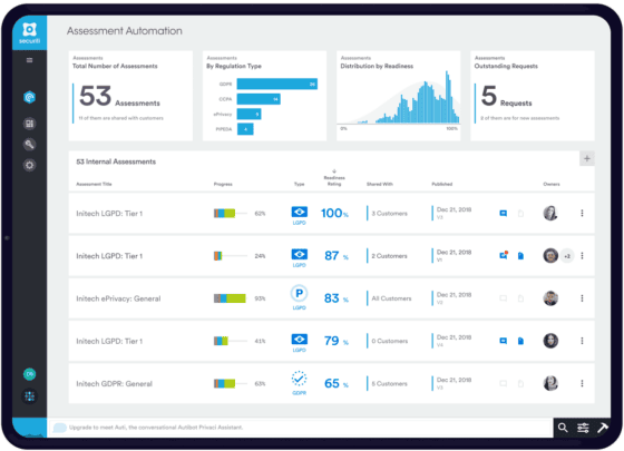 NAIC Model 673 Compliance Solution - Securiti
