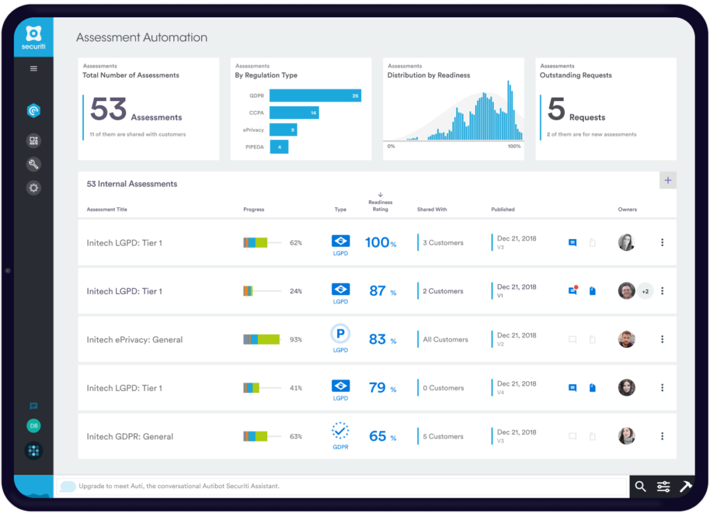 Qatar Central Bank’s Data Handling and Protection Regulation - Securiti