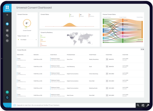 Saudi Arabia PDPL - Securiti