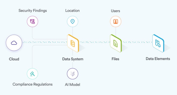 Why Data Context Matters : Enabling Safe Use of Data+AI - Securiti