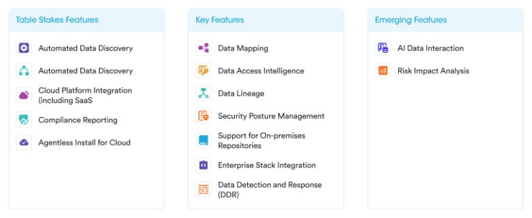 What is DSPM (Data Security Posture Management)? - Securiti