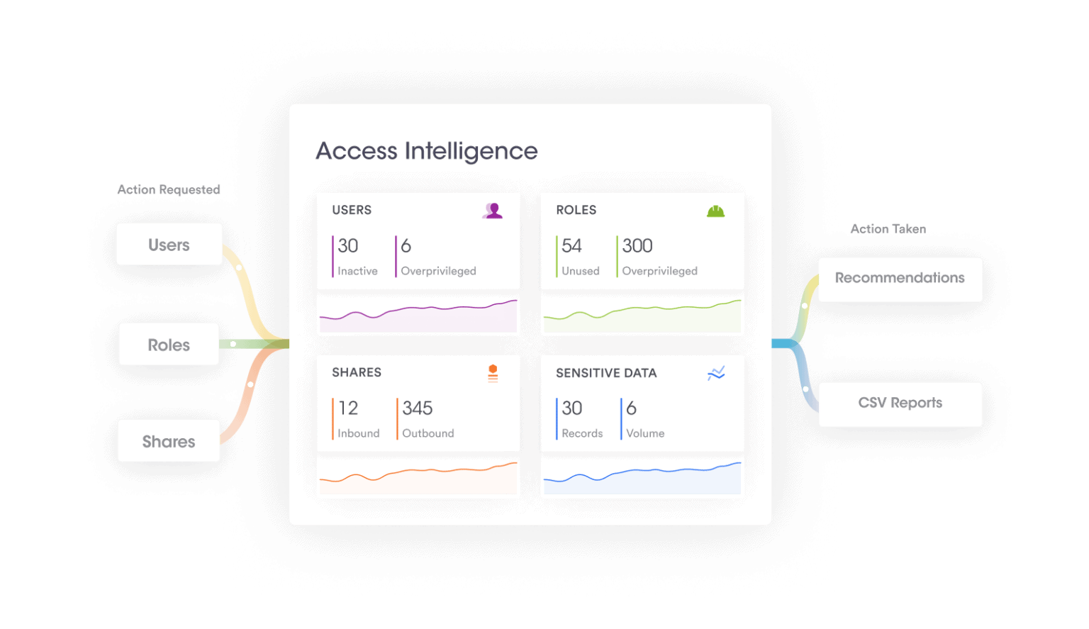 Data Security Posture Management (DSPM) Solution - Securiti