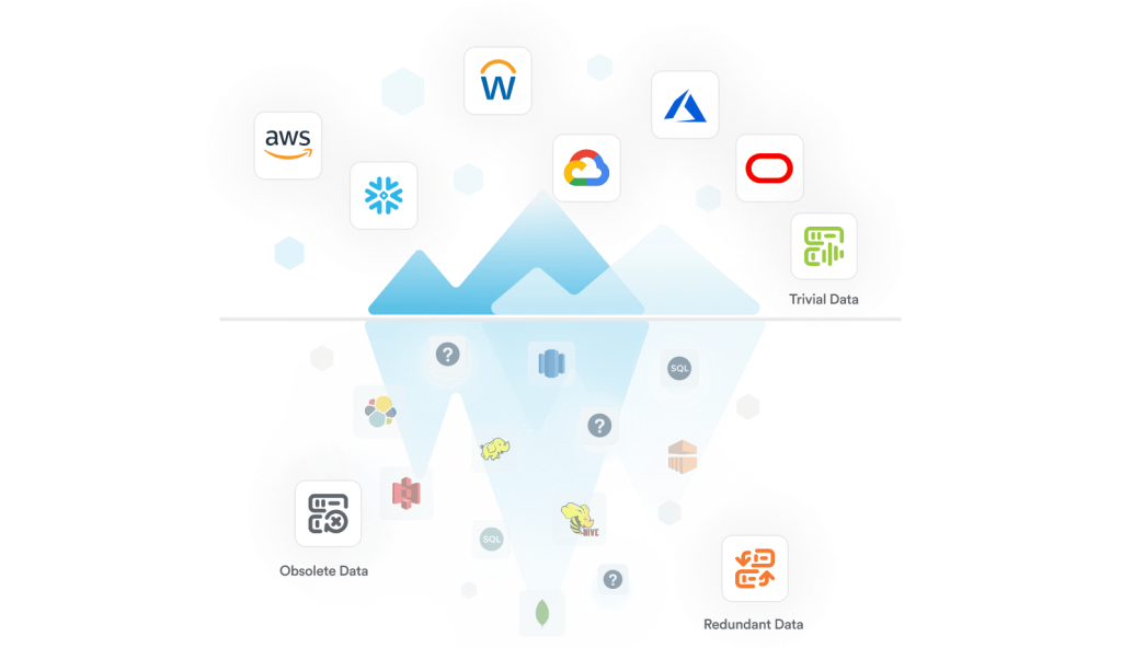 Data Security Management : All-in-One Solution - Securiti