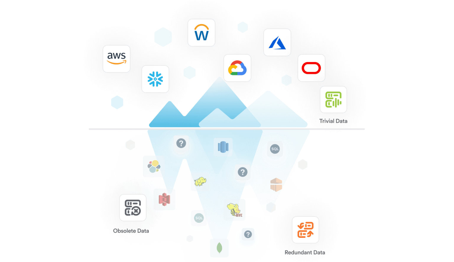 Data Security Management : All-in-One Solution - Securiti