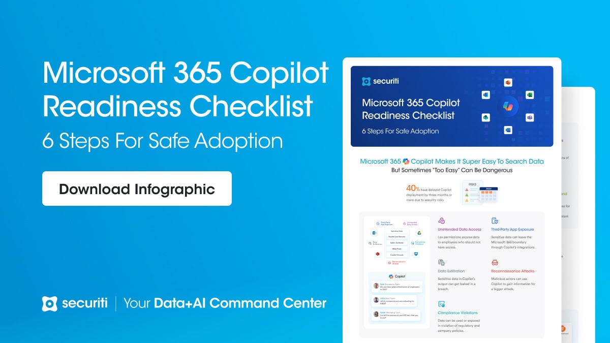 Microsoft 365 Copilot Readiness Checklist - Securiti