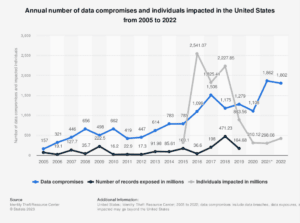 A Comprehensive Analysis of the Biggest Data Breaches in History and ...