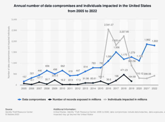 A Comprehensive Analysis of the Biggest Data Breaches in History and ...
