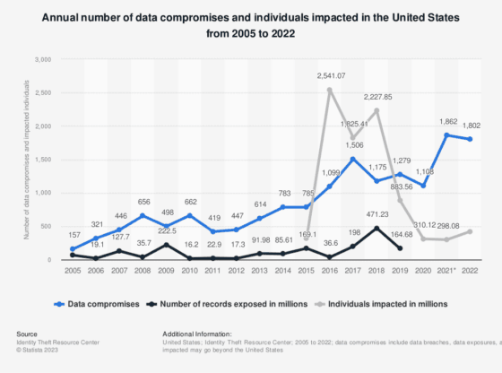 A Comprehensive Analysis of the Biggest Data Breaches in History and ...