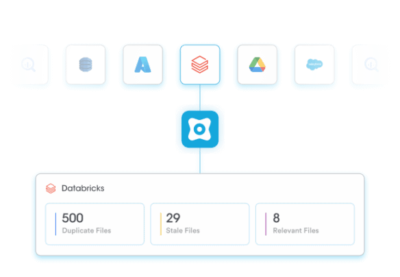 Data Governance Platform - Complete Solution - Securiti