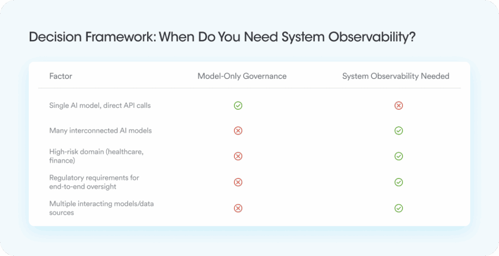 AI System Observability: Go Beyond Model Governance - Securiti