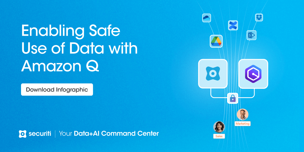 Enabling Safe Use of Data with Amazon Q - Securiti