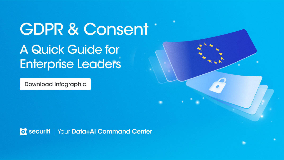 GDPR & Consent: A Quick Guide for Enterprise Leaders - Securiti