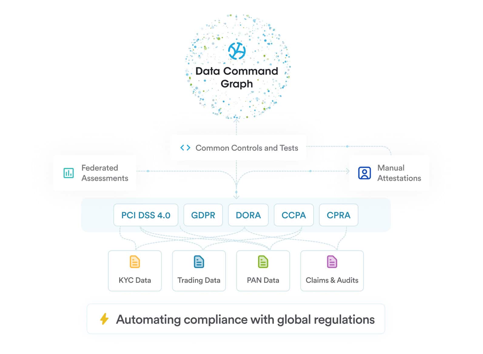 DataAI Security for Financial Services - Securiti
