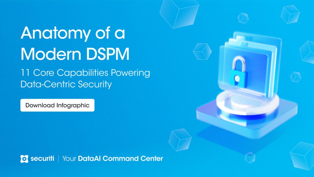 Anatomy of a Modern DSPM: 11 Core Capabilities & the Challenges They ...